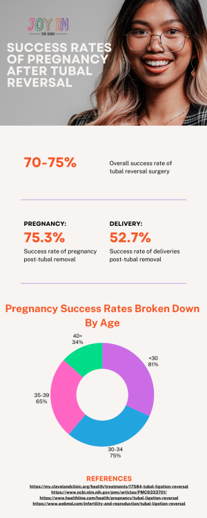 15 Proven Tips for Getting Pregnant After Tubal Reversal